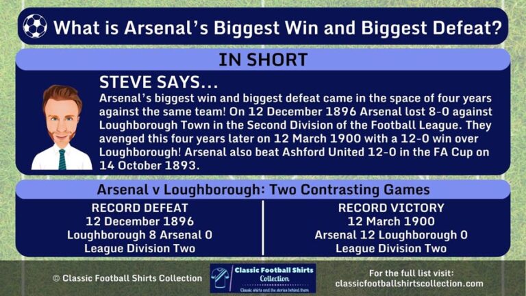 Arsenal’s Biggest Wins and Defeats: An Analysis